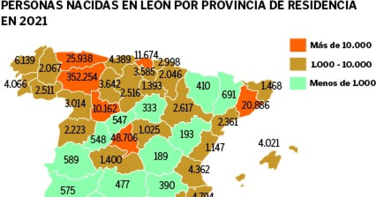 Los 200.000 leoneses en la diáspora. El último censo deja a León en 452 ...