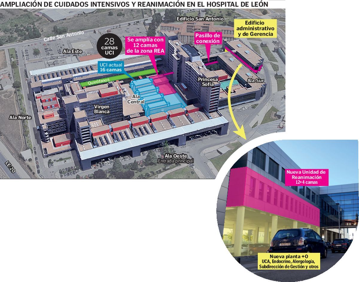 La ampliación de la UCI del Hospital de León logra licencia 6 años ...